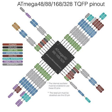 Atmel Atmega328P AU Microcontroller Tqfp 32 At 200 Piece In Jaipur ID 27208590191