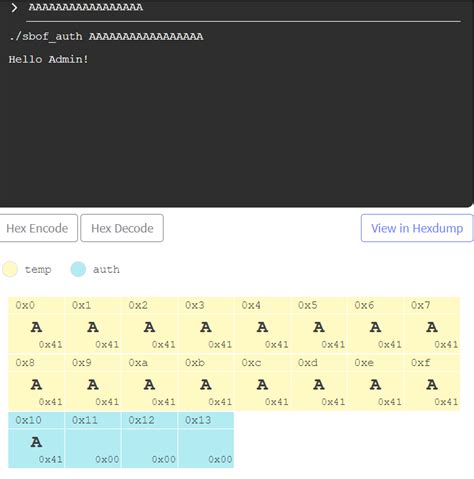Dreamhack Stack Buffer Overflow — Cherish