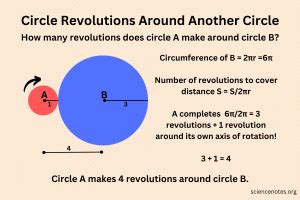 Circle Revolutions And The Coin Rotation Paradox