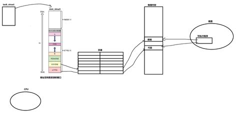 Linux之线程概念 Csdn博客