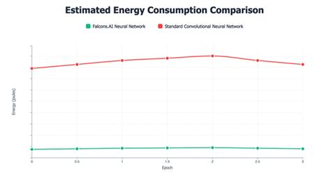 low power ai driving the next era of efficient intelligence