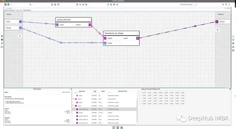 图注意网络gat的可视化实现详解gat Csdn Csdn博客