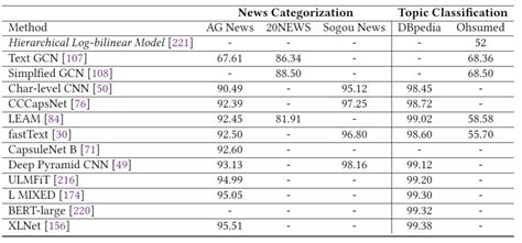 最新、最全面的nlp文本分类综述｜模型and代码and技巧 哔哩哔哩