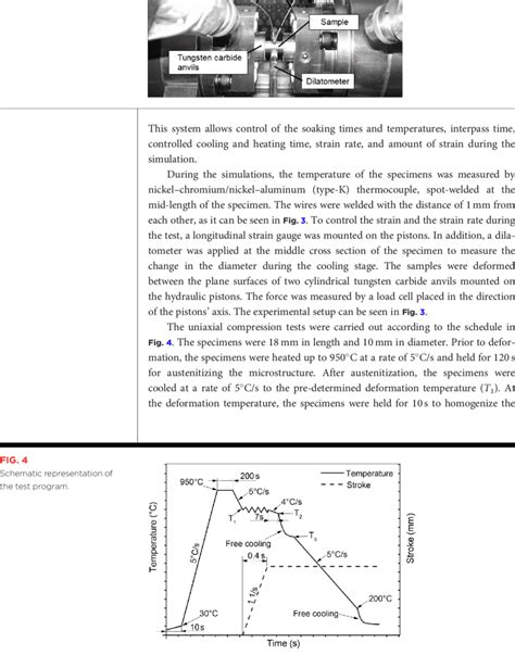Experimental Setup Of The Uniaxial Compression Test Download