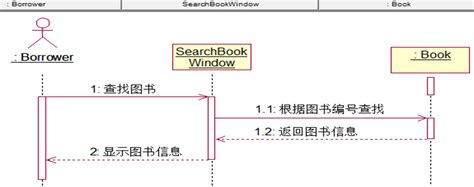 uml 顺序图 csdn博客