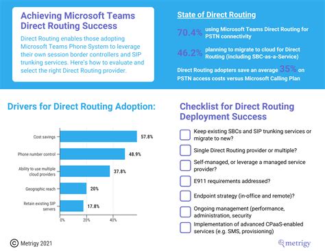 Infographic Achieving Microsoft Teams Direct Routing Success