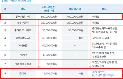 상속 ·증여세 로안감정평가사사무소