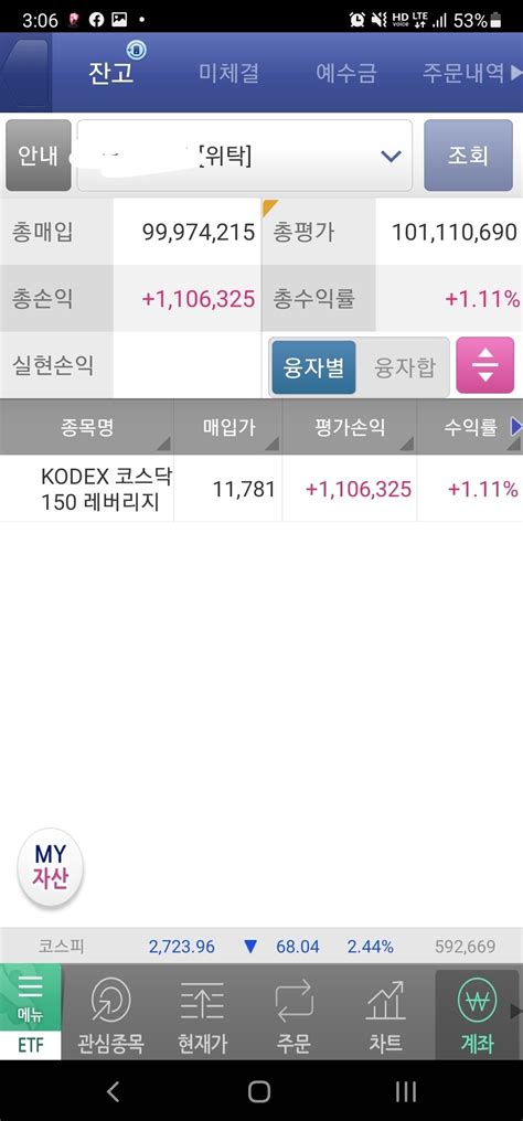 블라인드 주식·투자 미국 러시아 전쟁으로 나스닥 폭락