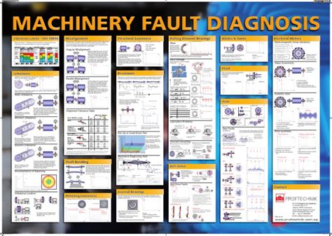 machinery fault diagnosis pdf frequency phase waves