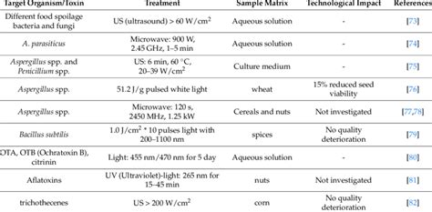 The Effects Of Different Non Ionizing Light Microwave Ultrasound Download Scientific