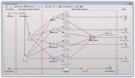 Visualization Software Statistica™ Data Miner Statsoft Data Analysis