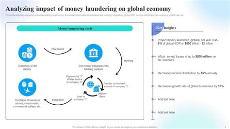 Preventing Money Laundering Through Transaction Monitoring Strategies