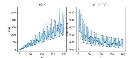 a primes potpourri coded in python
