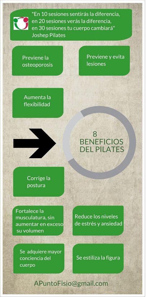 8 Beneficios Del Pilates Entrenamiento De Pilates Pilates Consejos