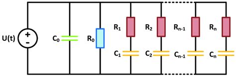 The Equivalent Circuit Of The Extended Debyes Model The Equivalent