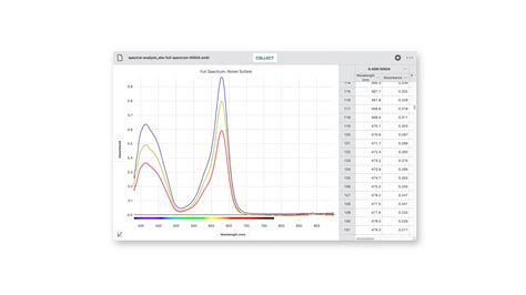 Vernier Spectral Analysis® Vernier