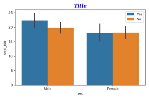 【matplotlib】グラフタイトルのサイズと色を変更する【python】max999blog