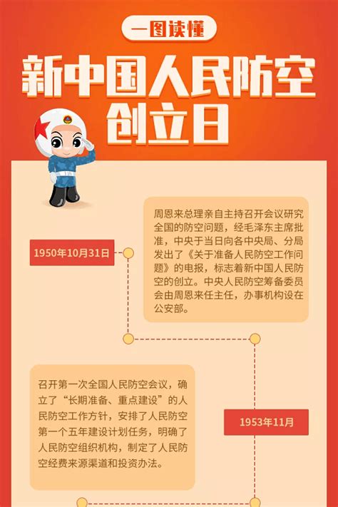 关于新中国人民防空创立日那些事国务院历程走过