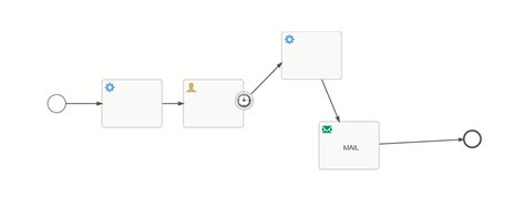 Escalation Email Content For Different Time Cycle Flowable Engine