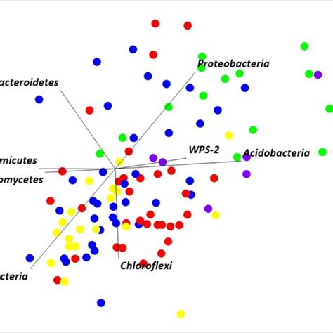 Figure S1 Non Metric Multidimensional Scaling Mds Plot Indicating