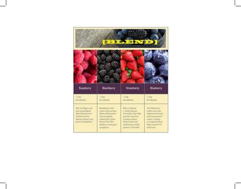 Berry Chart Pdf
