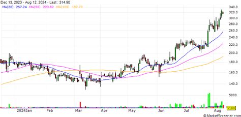 20 Microns Limited Partners With Dorfner Holding Gmbh And Co Kg To Sell And Distribute The