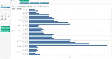 Stacked Bar Charts The Data Babe