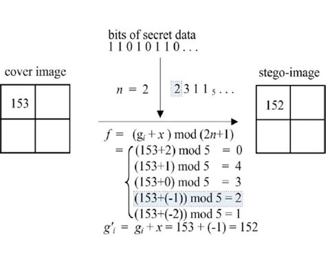 An Example Of The Embedding Method Download Scientific Diagram