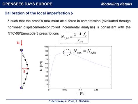 Development Of An Opensees Model For Collapse Risk Assessment Of Italian Code Conforming Steel