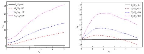 applied sciences free full text dynamic behavior of an embedded