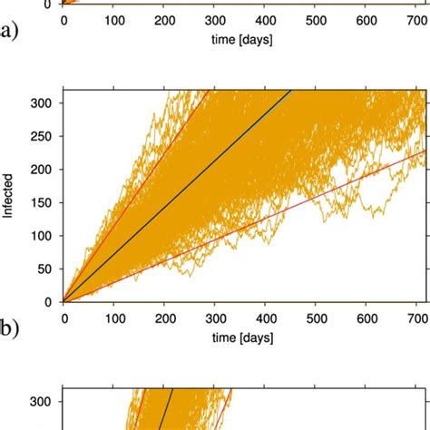 Stochastic Realizations In Yellow And The Analytic Mean Field