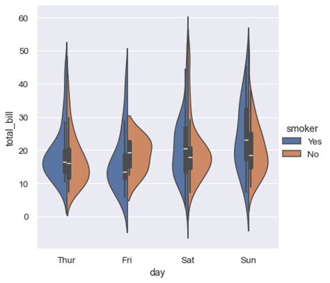 An Introduction To Seaborn Seaborn Documentation