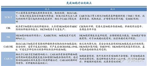 Car T行业概述 知乎