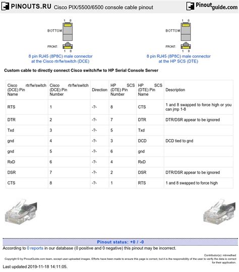 Diagram Rj45 Db9 Cisco Console Cable Wiring Diagram Wiringschemacom