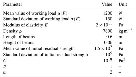 Ms Time Varying Reliability Models For Parallel Systems Consisting Of