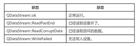 Qdatastream 类 序列化工具 知乎