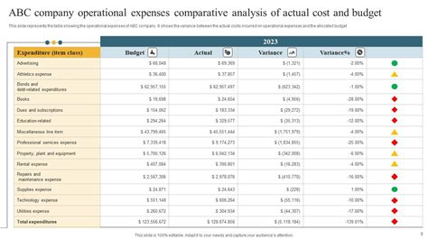 Comparative Analysis Of Actual Cost And Budget Ppt Powerpoint Presentation Complete Deck With Slides