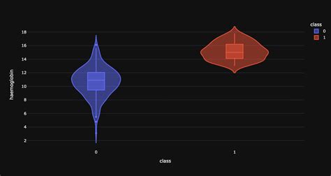 GitHub Catherine Chronic Kidney Disease Diagnosis Using Machine Learning Algorithms In