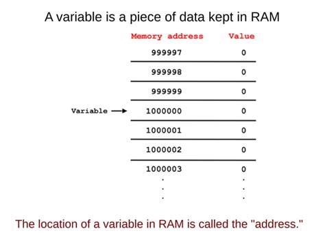 Java Variable Storage Ppt