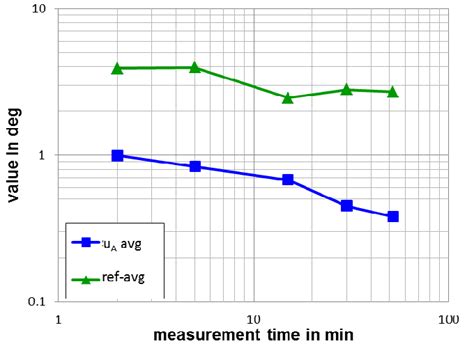 Presents The Summarized Workflow Used For Signal Quality Control In A Download Scientific