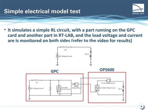 Opal Rt And Rtds Technologies Co Simulation Ppt Computer