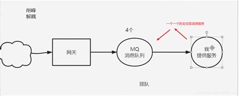 Kafka快速入门 Csdn博客 Kafka快速入门 Csdn博客