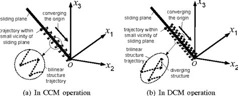 Figure 4 From Design Of Pulsewidth Modulation Based Sliding Mode