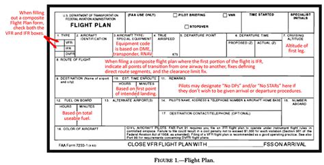 Ifr Clearance Template