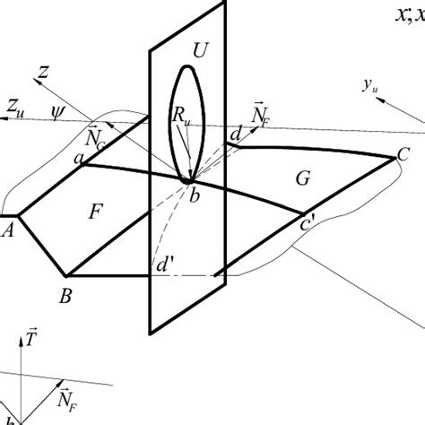 Geometry Property Of The Contact Point Download Scientific Diagram