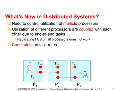 Ppt Cpu Utilization Control In Distributed Real Time Systems