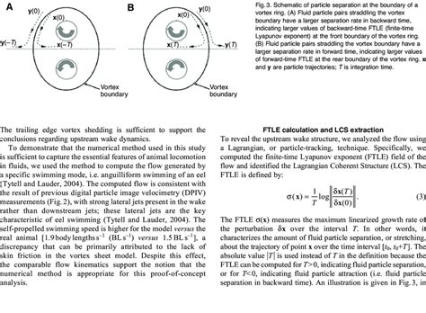 The Effect Of Integration Time On Ftle Finite Time Lyapunov Exponent Download Scientific