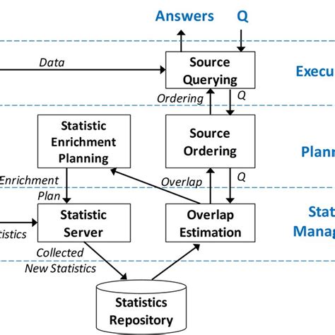 area under the curve for various orderings figure 3 oasis system
