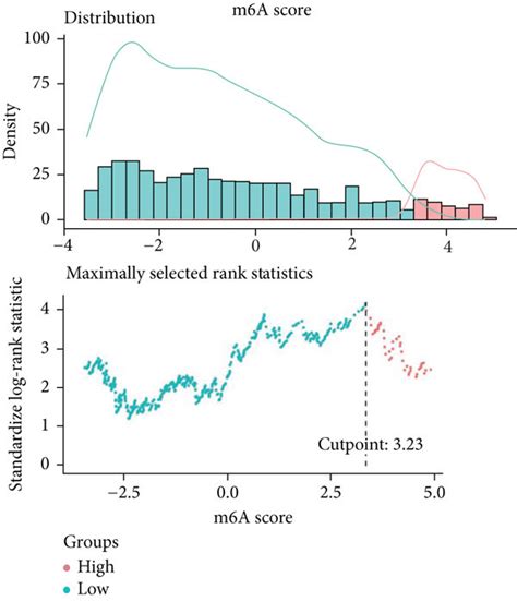 The Optimal Gradient For The M6ascore M6ascore Among Different