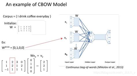 连续词袋模型（cbow） Emanlee 博客园